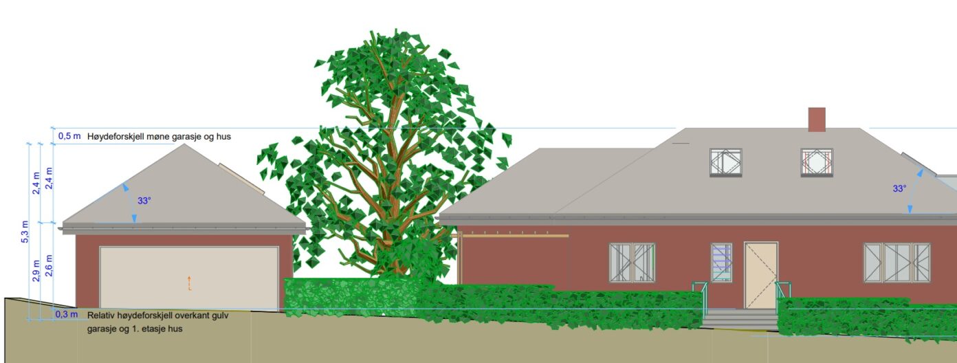 -Tap av utsikt er noe man bare må akseptere - Bydelsnytt.no